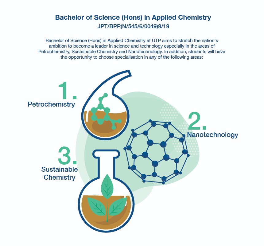 UTP Bachelor-of-Science (Hons)-Applied-Chemistry