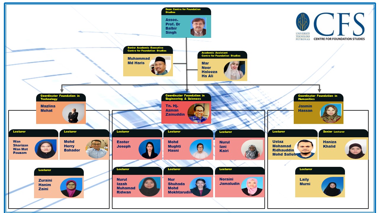 UTP Organisation Chart