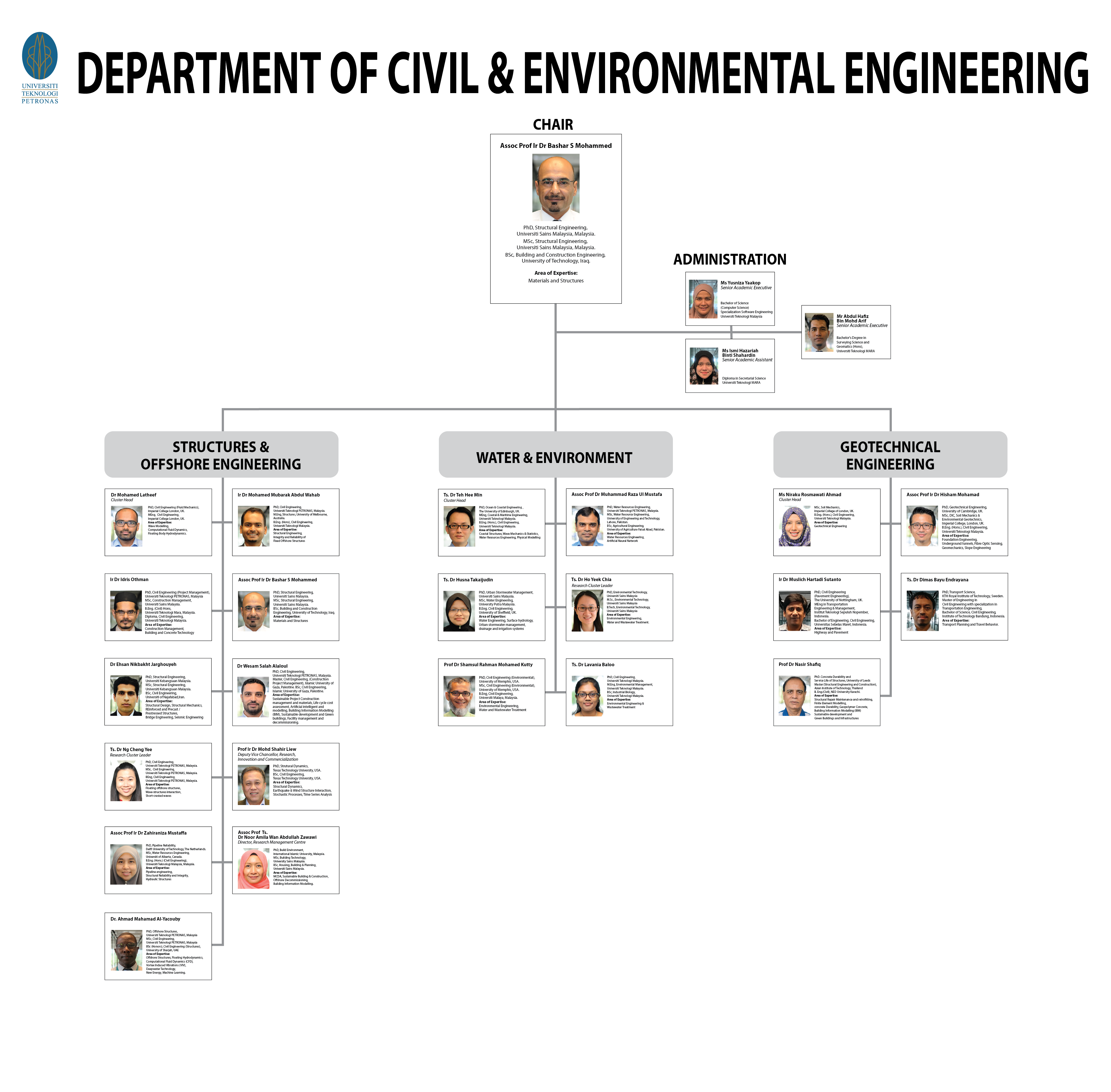 Organisation Chart - Department of Civil and Environmental Engineering