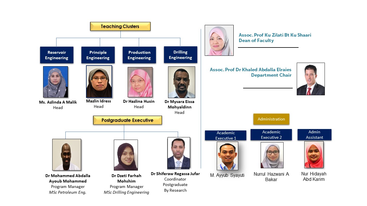 UTP Organisation Chart