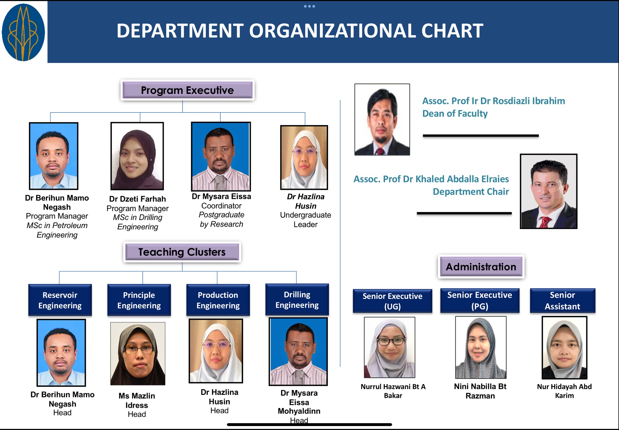 Organisation Chart - Department of Petroleum Engineering