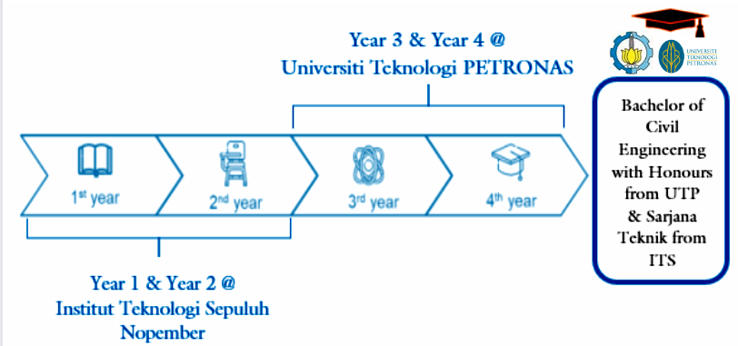bachelor-of-civil-engineering-with-honours-international-track-mode ...