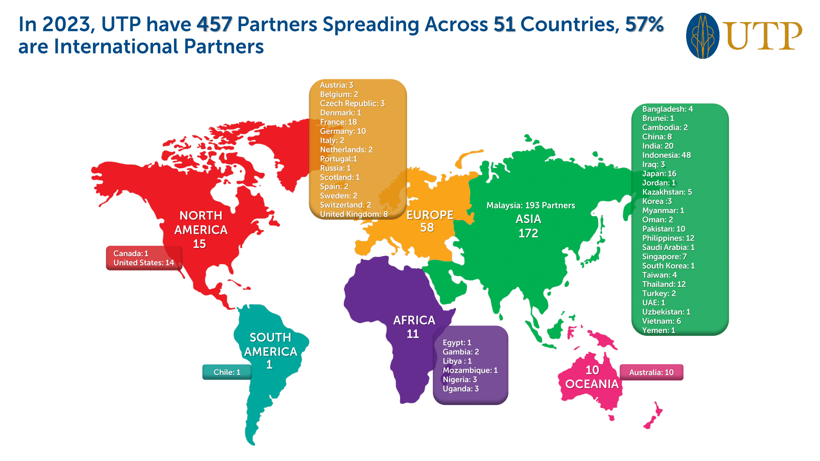 Partner-Institutions - Anonymous